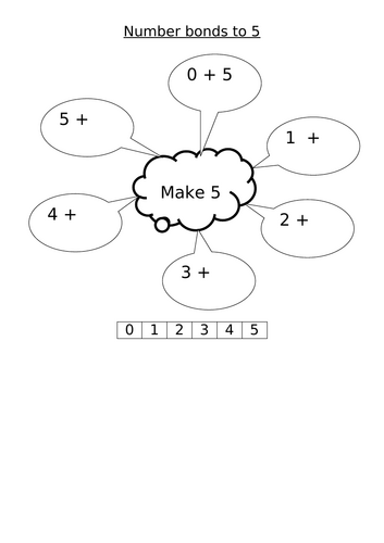 Number bonds to 5,6,7,8,9,10 and 20 | Teaching Resources