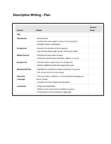 AQA, GCSE, English Language (Paper 1) - Guidance for Struggling ...