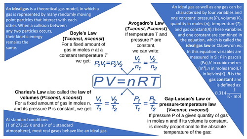 Ideal Gas Laws | Teaching Resources