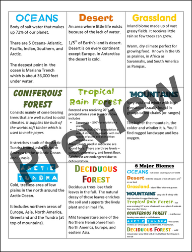 Animal Habitats Sort | Habitat Project | Desert, Ocean, Forest ...