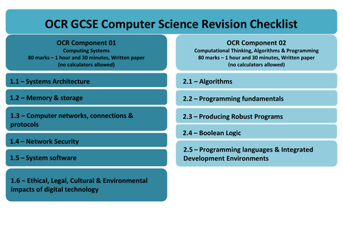 OCR J277 Computer Science Check List | Teaching Resources