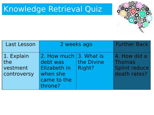 Elizabethan England Catholic Threat - Dutch Revolt | Teaching Resources