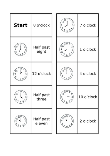 Time to the o'clock and half past: analogue, digital and written ...