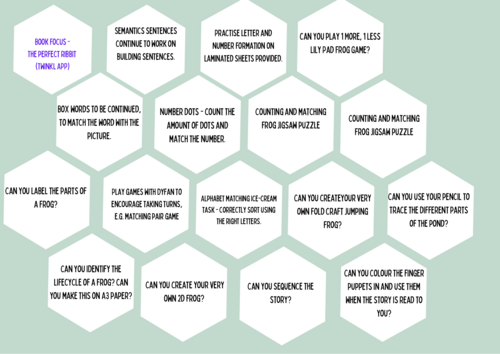 Twinkl book - the perfect ribbit | Teaching Resources