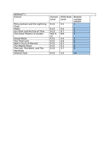 Literacy Fiction Extract Booklet Vol.1 | Teaching Resources