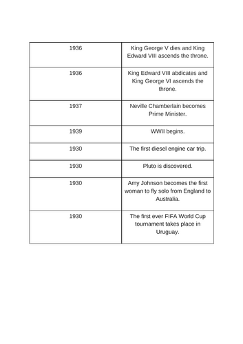 1930s timeline activity | Teaching Resources