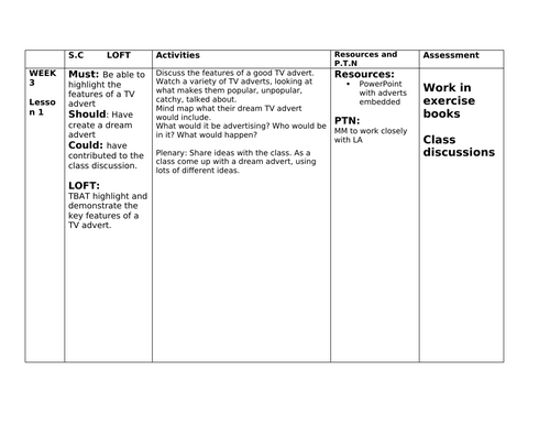 Year 5 Literacy Planning Adverts Persuasion Performance Poetry ...