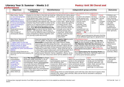 Year 5 Literacy Planning Adverts Persuasion Performance Poetry ...