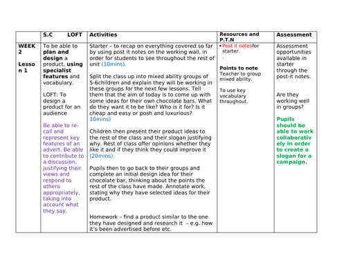 Year 5 Literacy Planning Adverts Persuasion Performance Poetry ...
