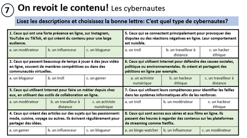 La cyber-société- Retrieval Practice- A Level French | Teaching Resources