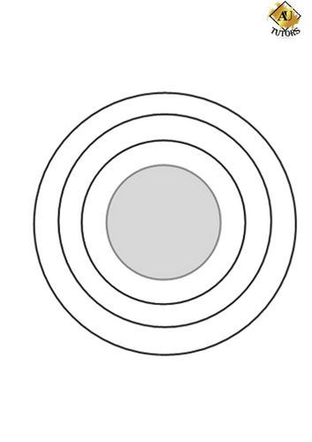 Atomic Structure And Electron Configuration Teaching Resources