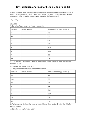 Topic 2- Atomic Structure and The Periodic table fully planned unit ...