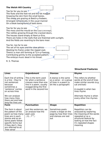 Scheme of Work - Identity Poetry analysis and comparison unit Year 8 9 ...