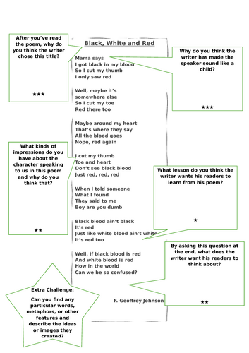Scheme of Work - Identity Poetry analysis and comparison unit Year 8 9 ...