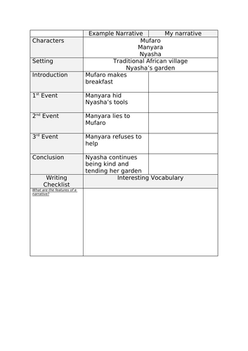 Narrative - Mufaro's Beautiful Daughters | Teaching Resources