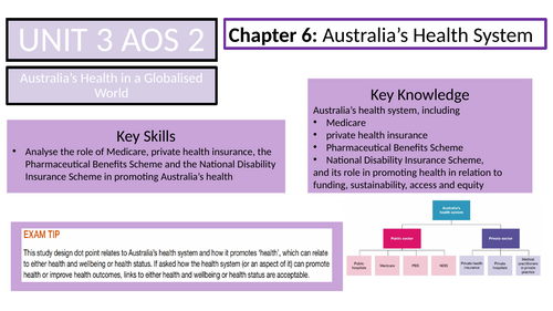 VCE HHD U3 AOS2 Powerpoint: CHAPTER 6: PBS, NDIS, PHI | Teaching Resources
