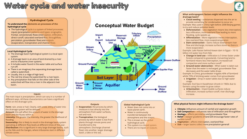 Water Cycle and Water Insecurity Knowledge Organiser- Edexcel A Level ...
