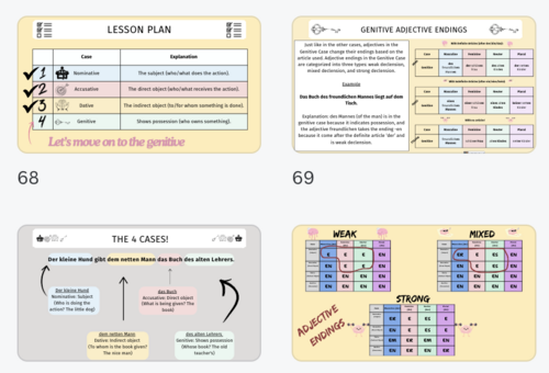 German Grammar, German Cases Lesson | Teaching Resources