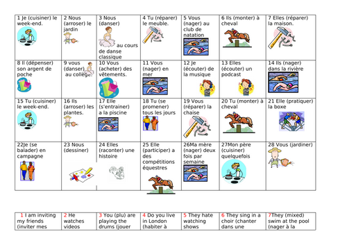 Practising -er verbs at the present tense | Teaching Resources