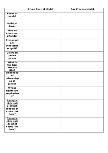 Criminology Unit 4: AC 1.3 Models of Criminal Justice | Teaching Resources