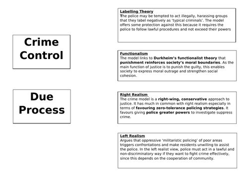 Criminology Unit 4: AC 1.3 Models of Criminal Justice | Teaching Resources