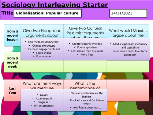 AQA Sociology: Media- Globalisation | Teaching Resources