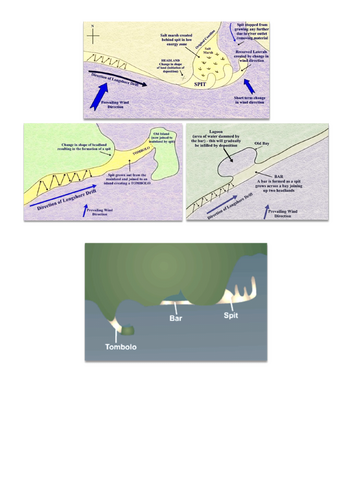 IB Geography Option B - Oceans & Coastal Margins (complete unit ...