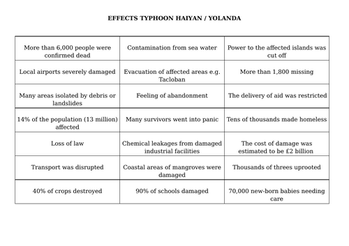 IB Geography Option B - Oceans & Coastal Margins (complete unit ...