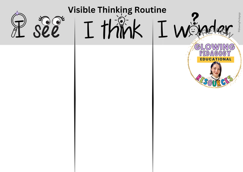 I See, I Think, I Wonder - Visible Thinking Routine Posters and Worksheets - Colorful and B/W ...