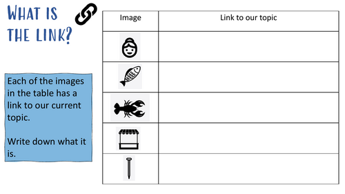 WJEC: In Cardigan Market Revision Page | Teaching Resources