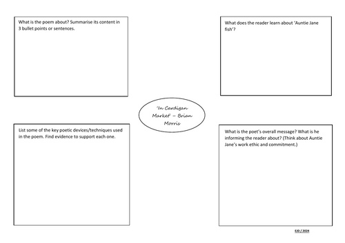 WJEC: In Cardigan Market Revision Page | Teaching Resources