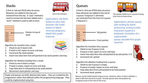 Data structures (revision sheets) - H446 Computer Science | Teaching Resources