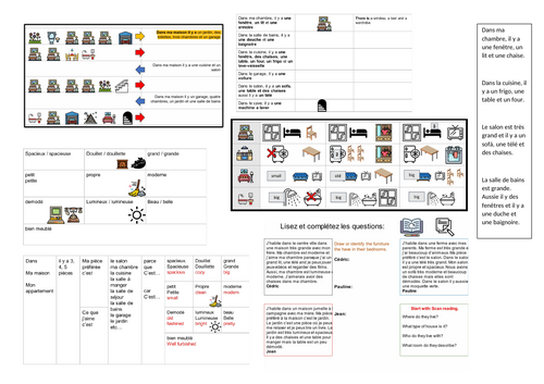 Y8/Y9 French - Les pièces et les meubles | Teaching Resources