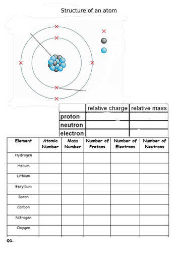 Atomic Structure - Physics | Teaching Resources