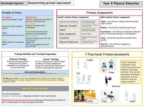 KS3 Fitness Knowledge Organisers | Teaching Resources