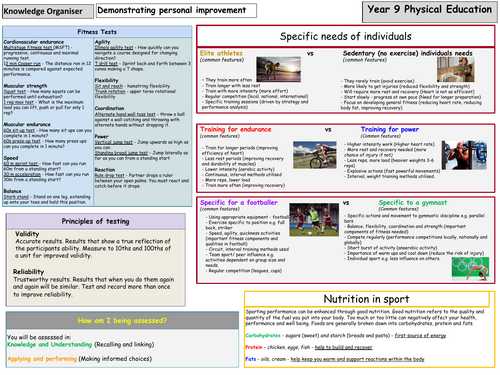 KS3 Fitness Knowledge Organisers | Teaching Resources