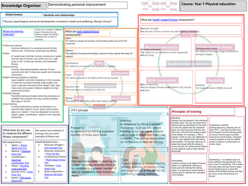 KS3 Fitness Knowledge Organisers | Teaching Resources
