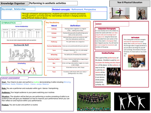 KS3 - Dance and Gymnastics Knowledge Organiser | Teaching Resources