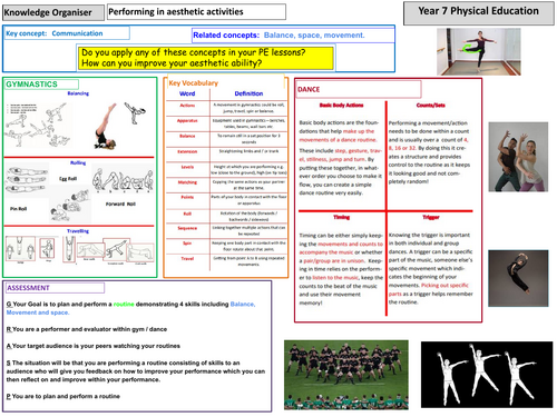 KS3 - Dance and Gymnastics Knowledge Organiser | Teaching Resources