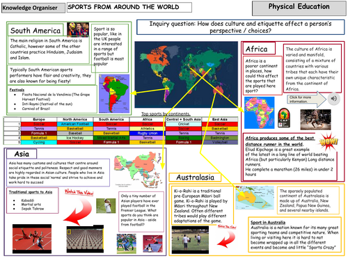KS3 - Sport Around the World - Knowledge Organiser | Teaching Resources