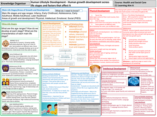 BTEC Health and Social Care - Knowledge Organisers | Teaching Resources