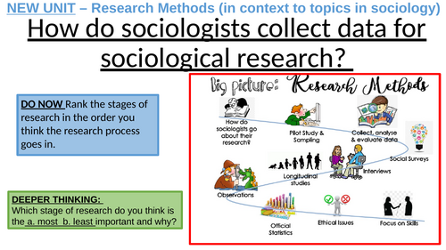 AQA GCSE Sociology - Research Methods: How do sociologists collect ...