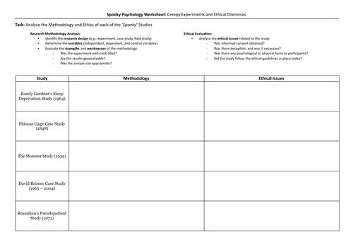 Halloween Special - Spooky Psychology: Creepy Experiments & Ethical ...