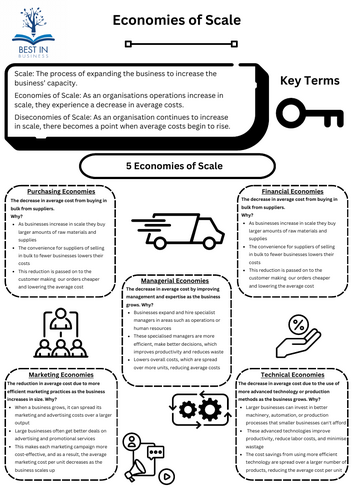 Economies and Diseconomies of Scale - Research, Role play, and ...