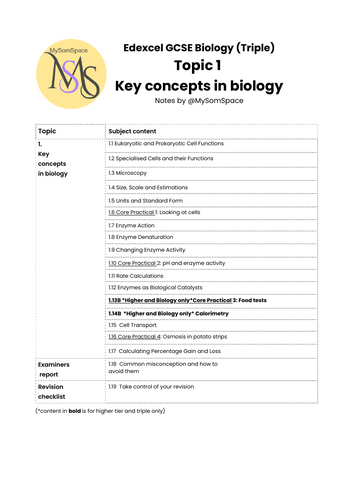 Edexcel GCSE (9-1): Topic 1 Key concepts in Biology Mark Scheme-Style ...