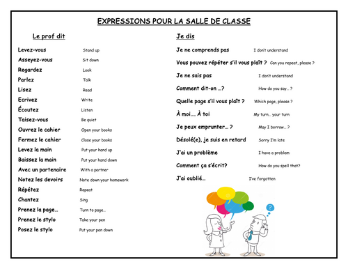 French Classroom Expressions | Teaching Resources
