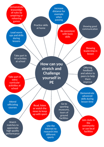 Physical Education (PE) Display board posters | Teaching Resources