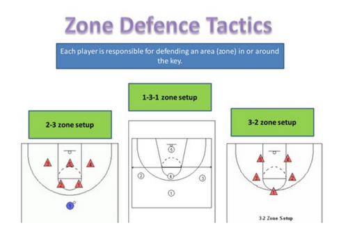 Basketball resource cards | Teaching Resources