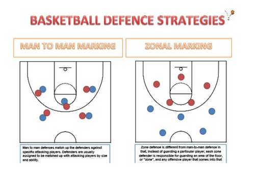 Basketball resource cards | Teaching Resources