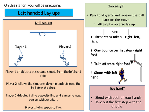Basketball skill cards | Teaching Resources